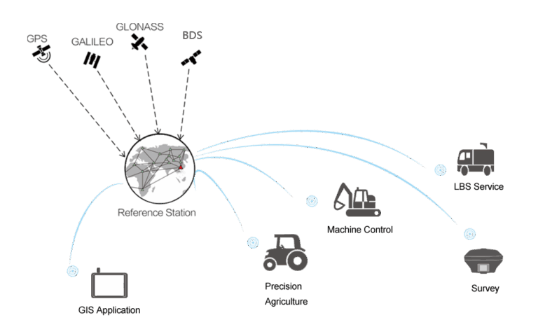 VNet Series GNSS CORS System | Hi-Target Surveying Instrument Co.Ltd ...
